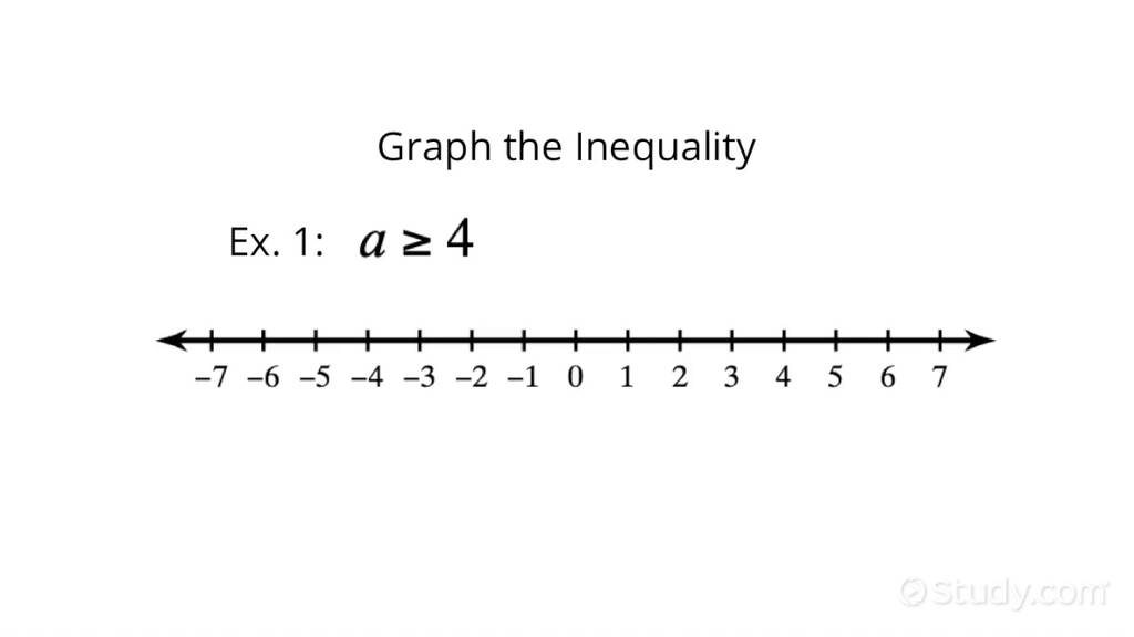 Graphing a Linear Inequality on a Number Line | Algebra | Study.com