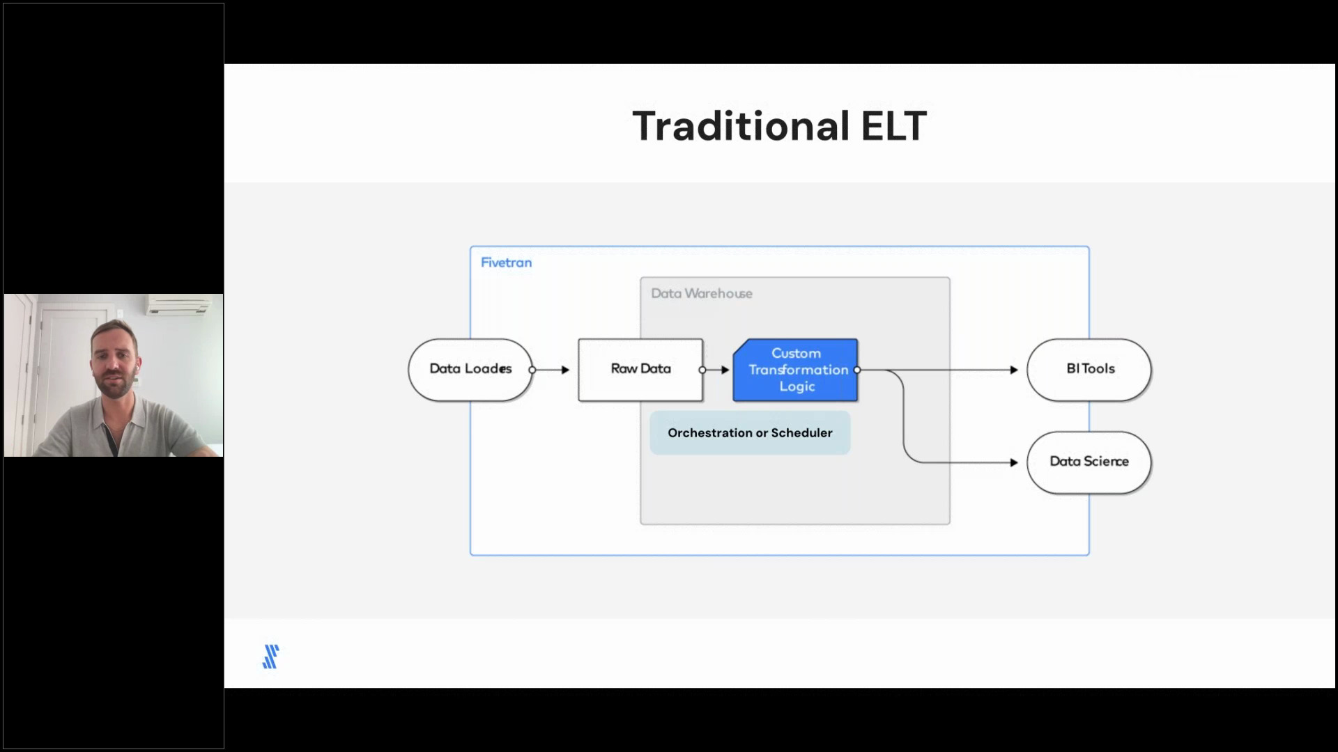 Accelerate Your Time To Insight With Modern Data Transformations