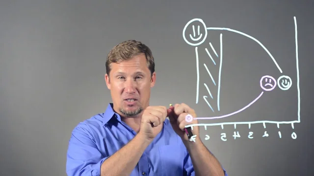 Videos - Andy Core, Ph.D.