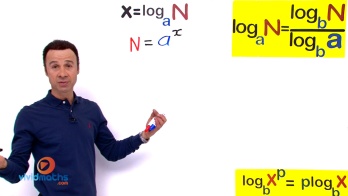 Logarithms | VividMath — AU