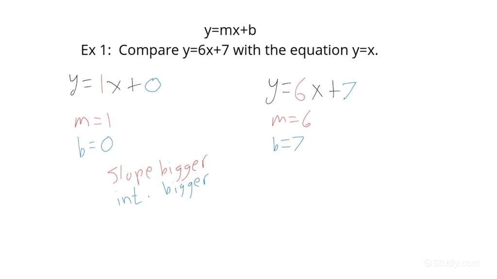 How to Compare Linear Functions to the Parent Function Y=X | Algebra ...