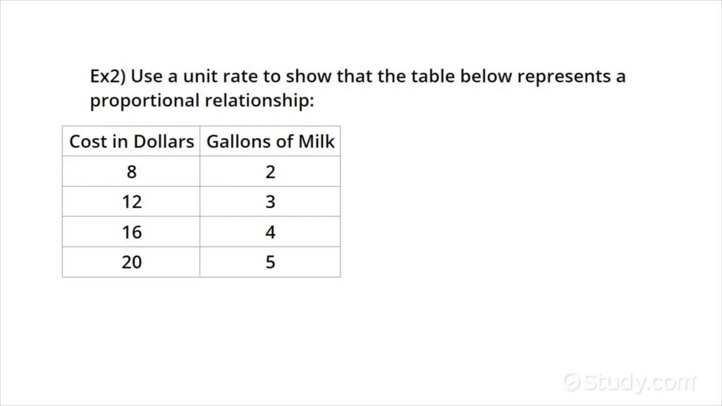 How to Identify Proportional Relationships in Tables Involving Whole ...