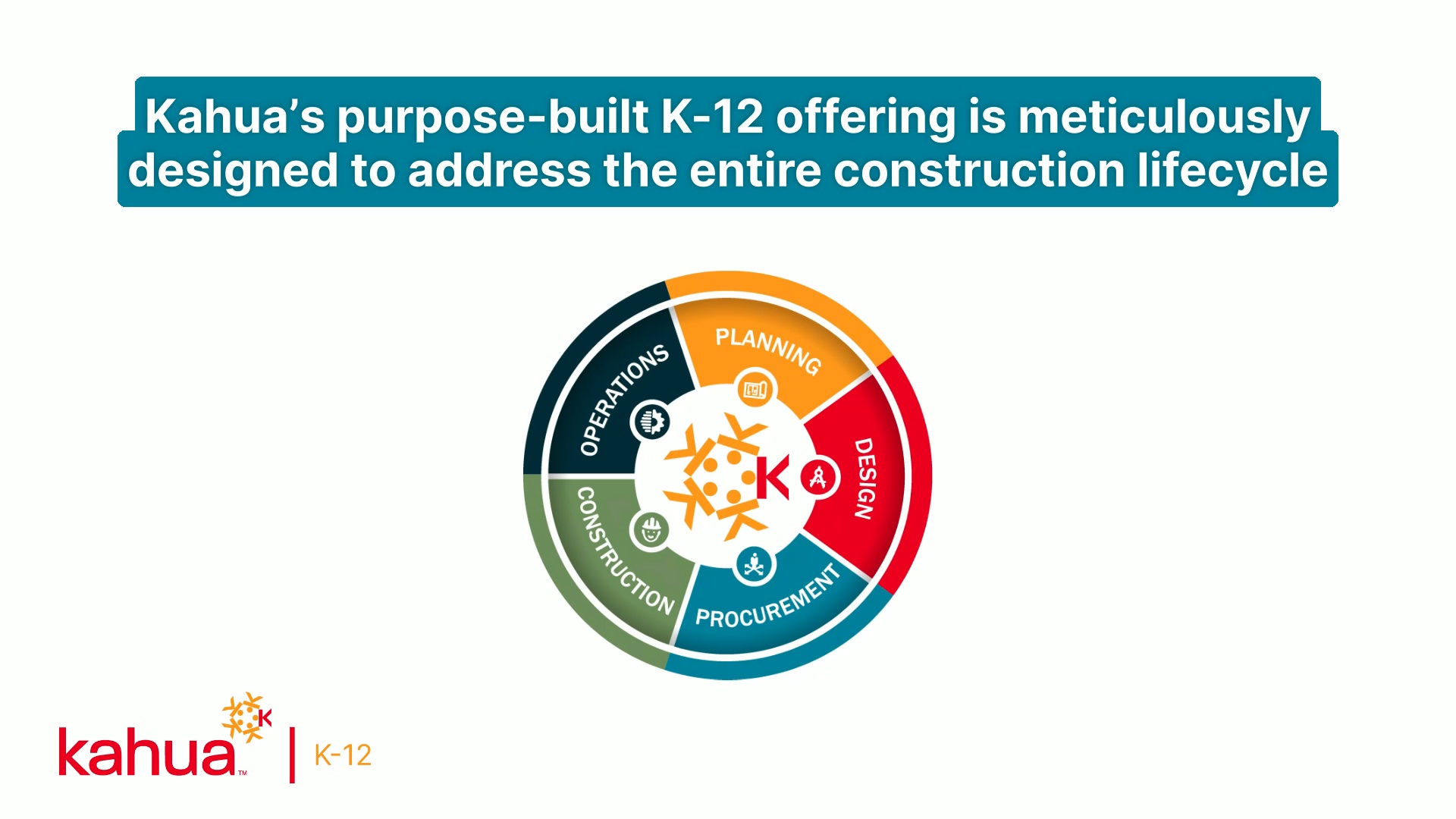 K-12 Construction Software | Kahua Video