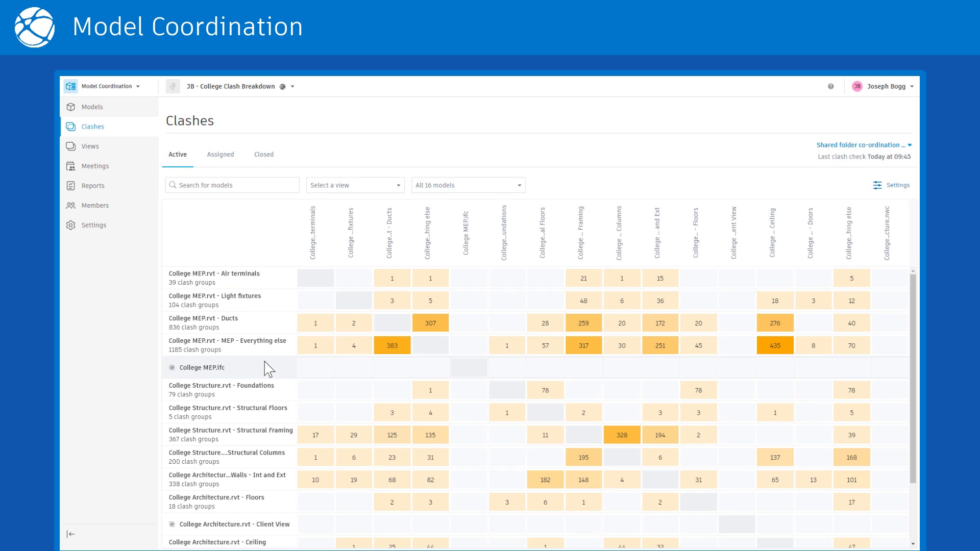 Model Coordination Demo