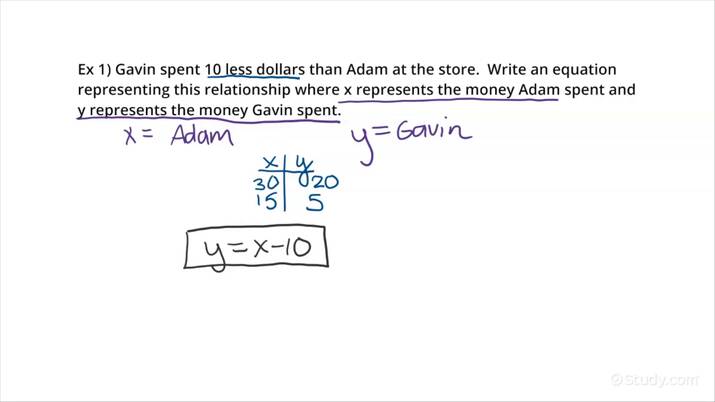 Writing an Equation that Represents the Relationship Between Dependent ...