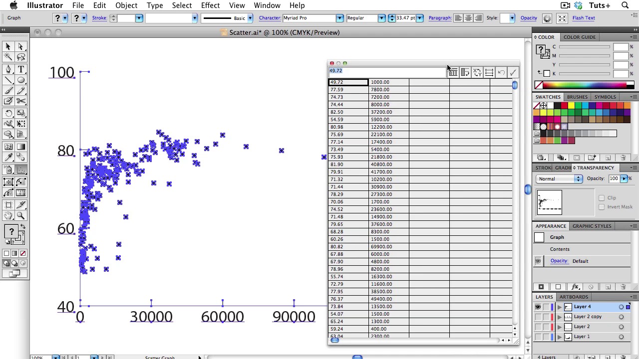Information Graphics - Scatter Graphs