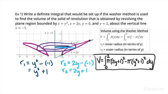 Using the Washer Method to Find the Volume of a Solid of Revolution ...