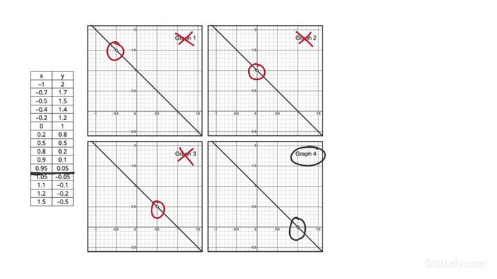 Matching a Limit Shown Numerically in a Table to a Limit Shown ...