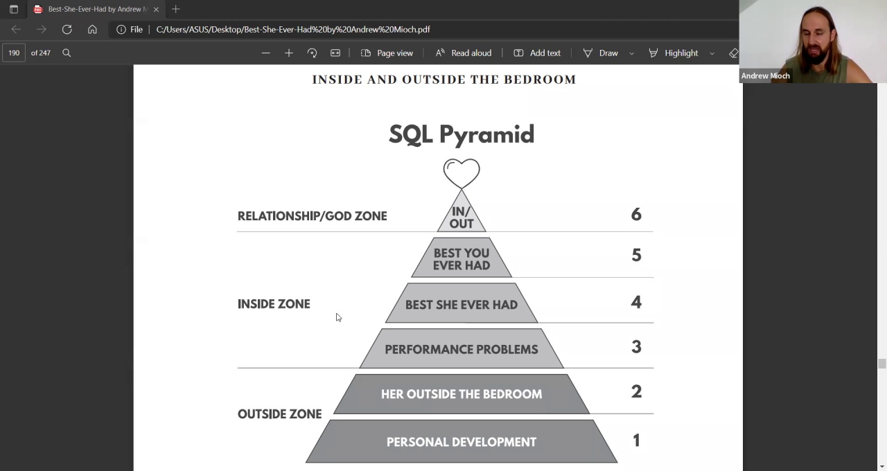SQL Pyramid - Sexual Quantum Leap