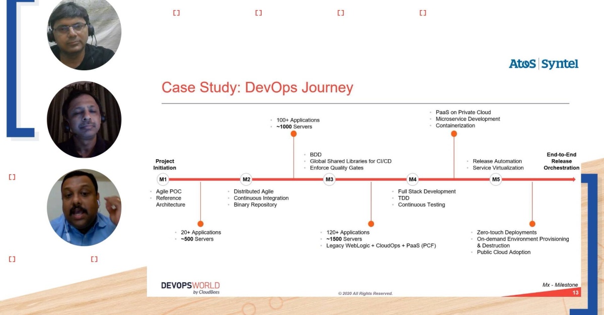 On Business Demand: Our Digital Transformation Focus