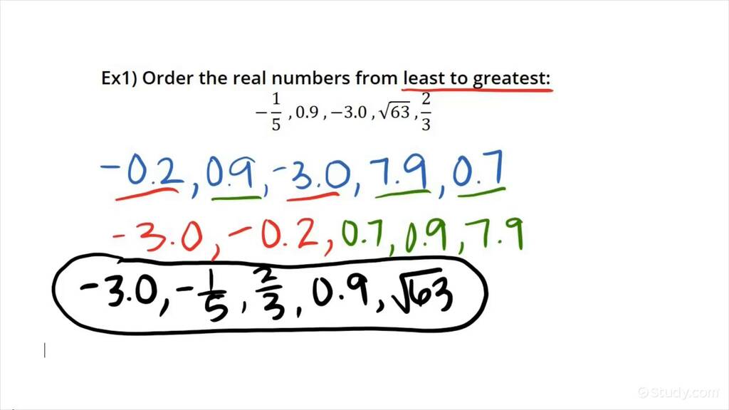 Ordering Real Numbers | Algebra | Study.com