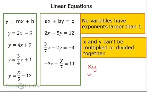 Lesson 28: Scatter Plots - Ready Common Core