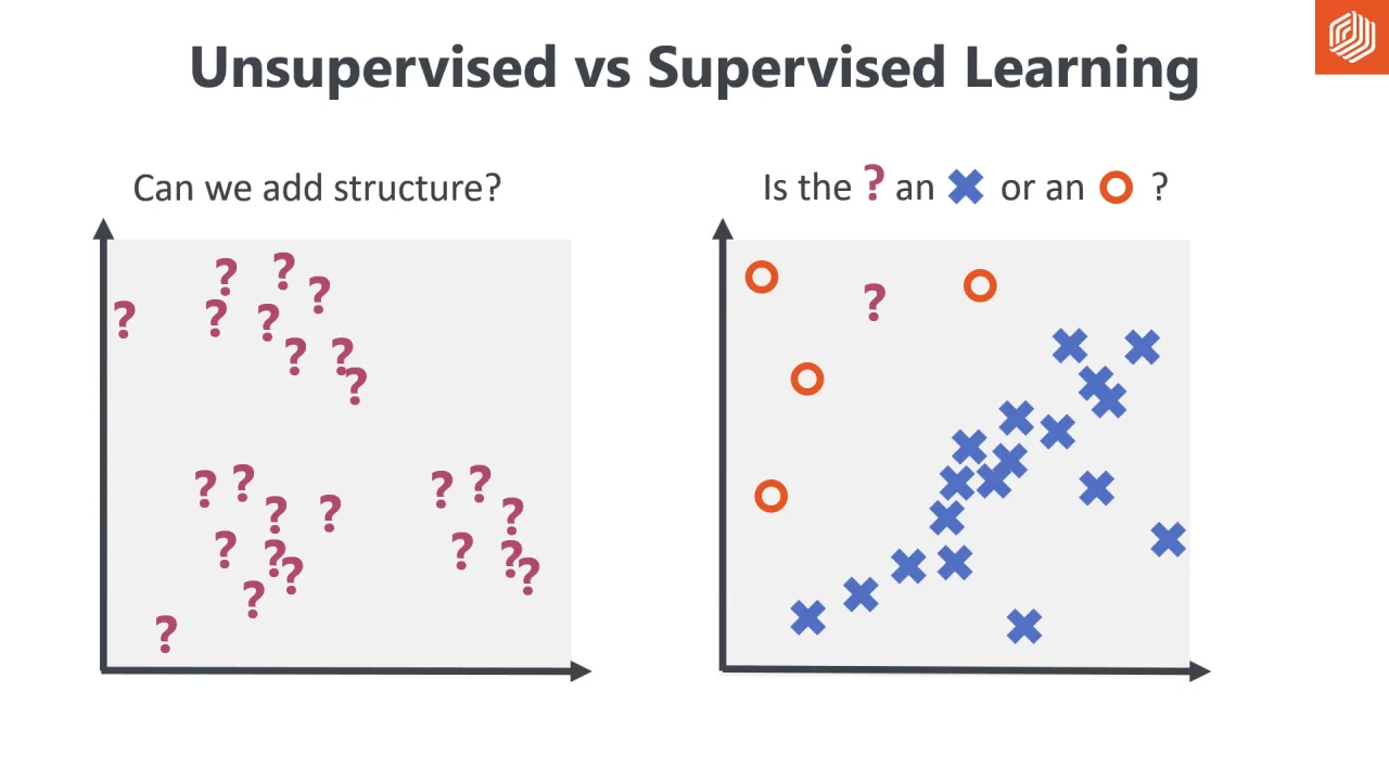 Understand Concepts of Machine Learning | RapidMiner Academy