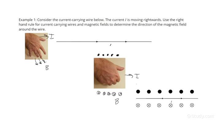 How to Draw the Magnetic Field Around a Current-Carrying Wire | Physics ...