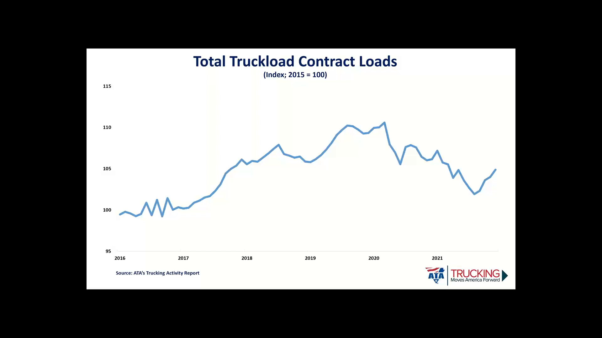 Exploring Industry Trends with the ATA's Bob Costello