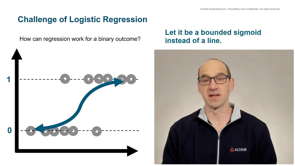 Machine Learning Professional - Linear Regression, Logistic Regression ...