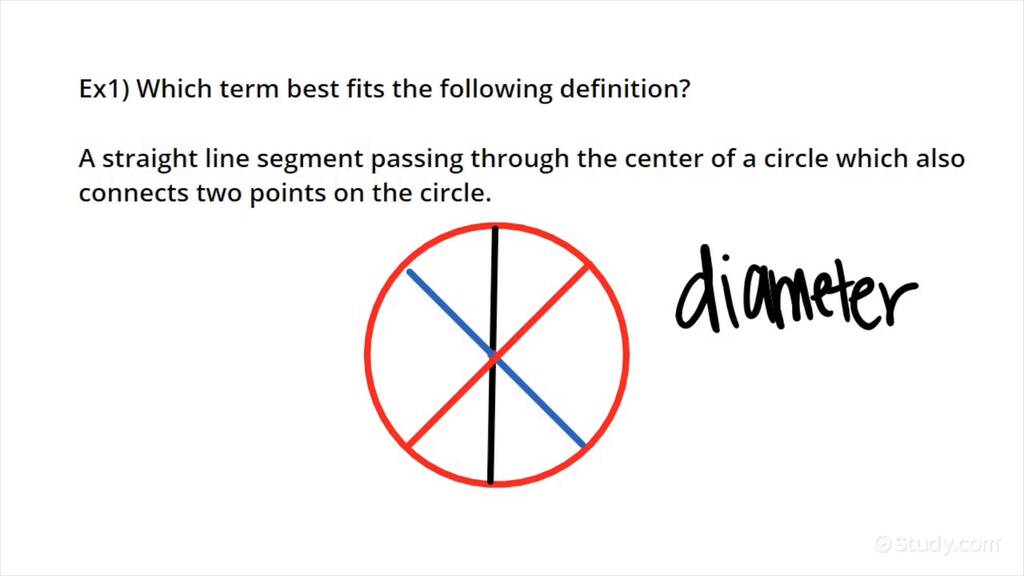 Matching Basic Geometric Terms with their Definitions | Geometry ...