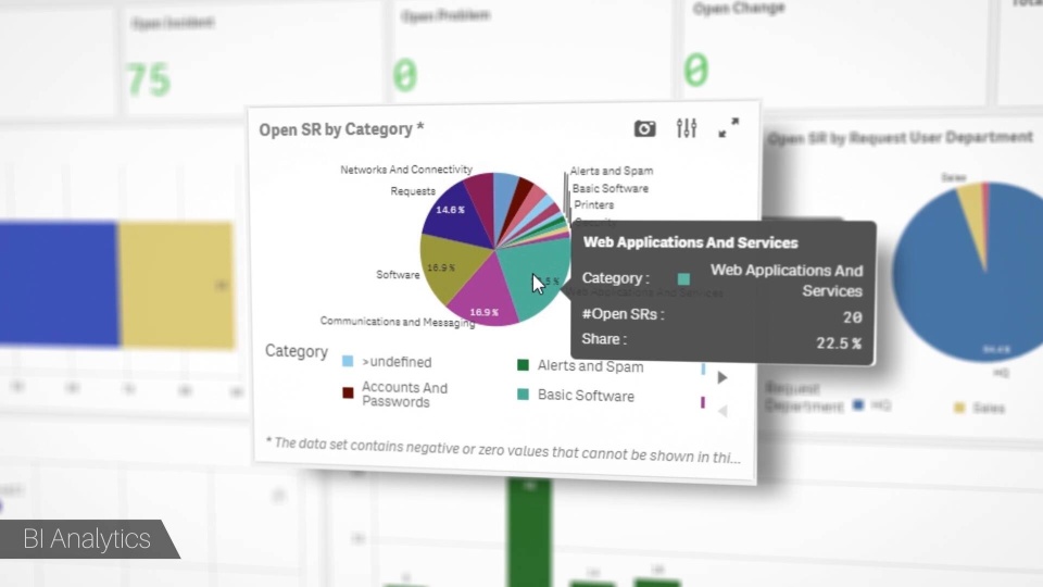 Interactive experience - SysAid