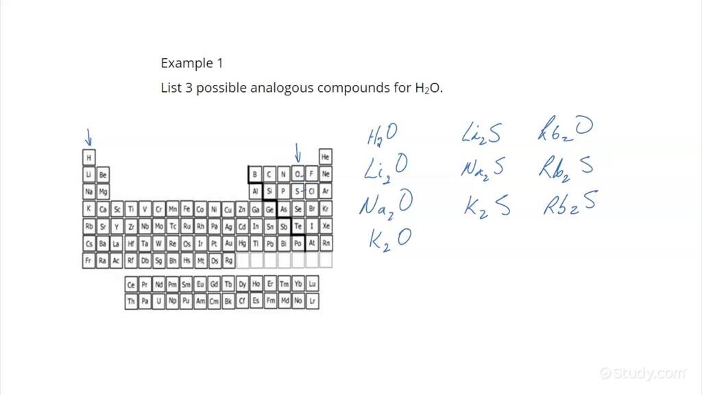 Determining Analogous Compounds Formed by Elements in the Same Column ...