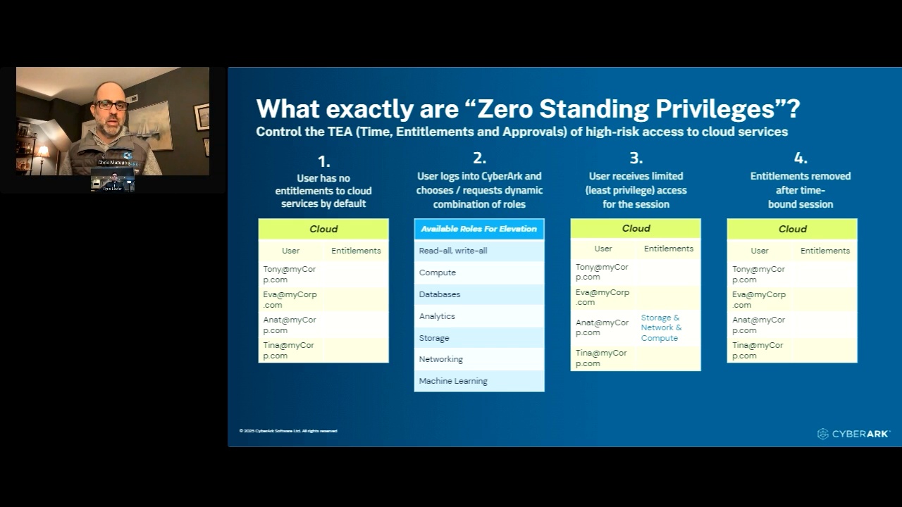 Modernizing Privileged Access Management