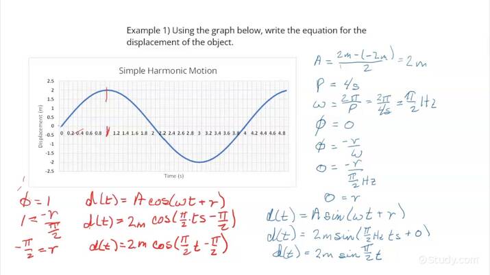 Constructing the Equation for the Displacement of an Object in Simple ...