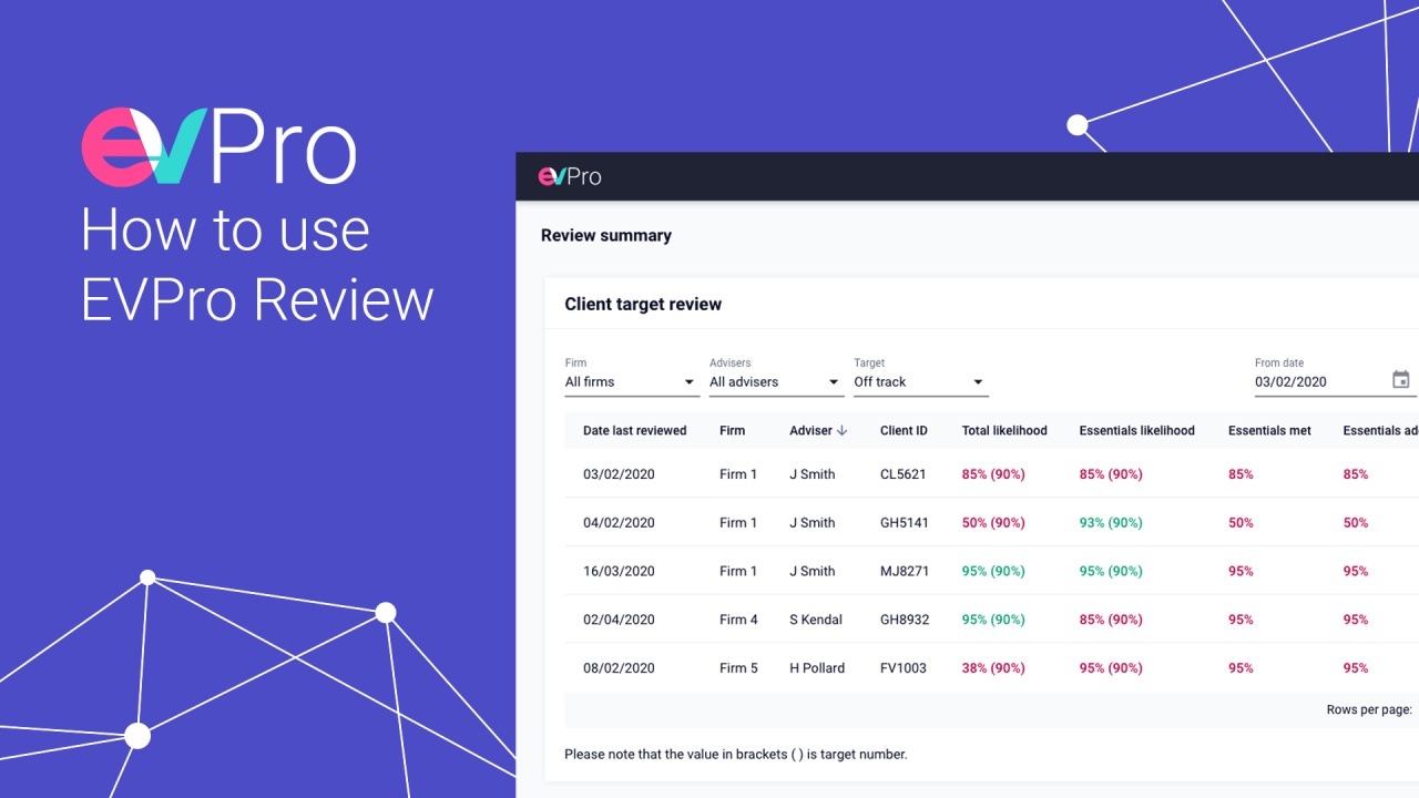 How to use EVPro Review