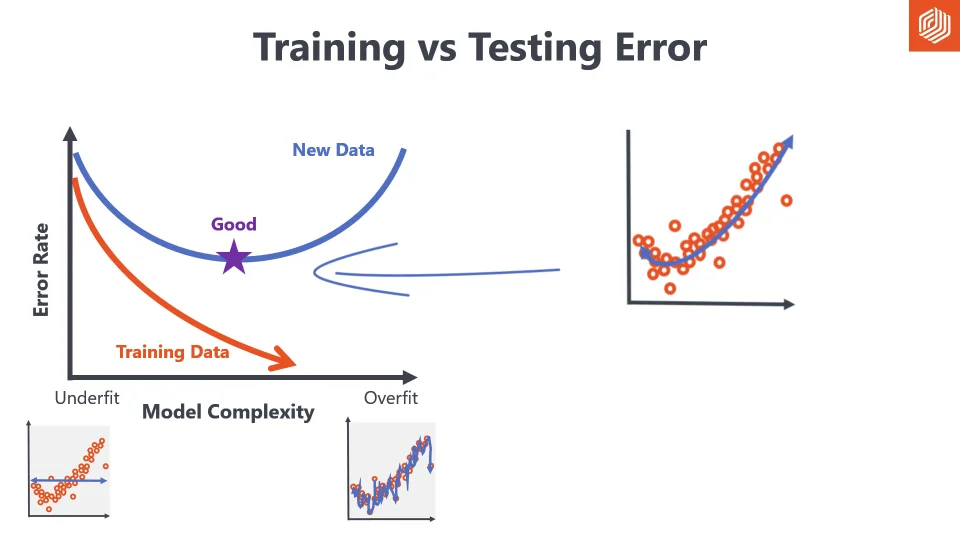 Machine Learning with RapidMiner Go - Introduction to Machine Learning ...