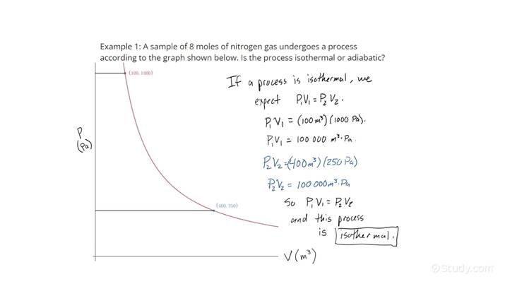 How to Distinguish Between an Isothermal & Adiabatic Process on a Pressure-Volume Diagram ...