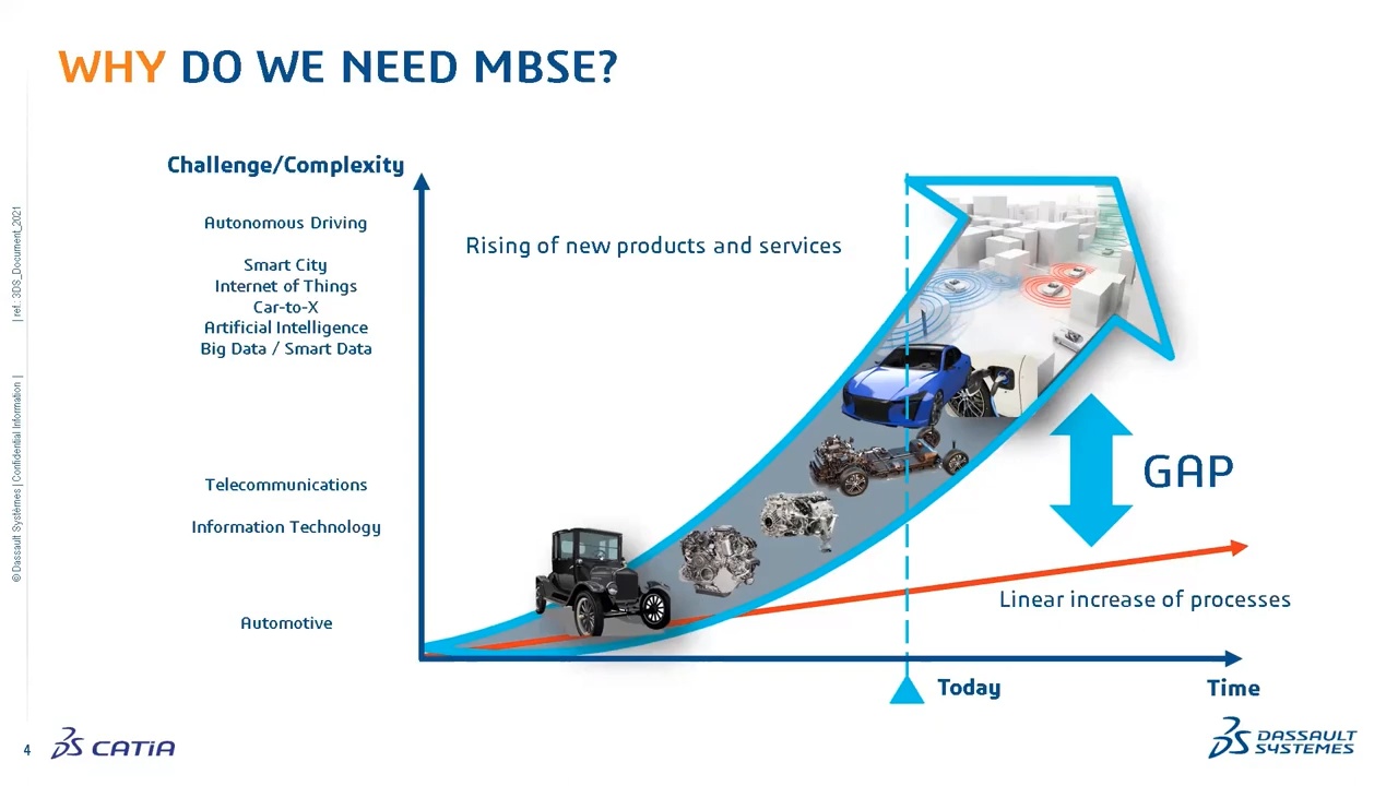 MODSIM: Unified Modeling & Simulation | GoEngineer