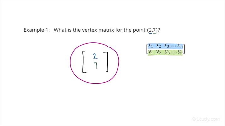 Writing the Vertex Matrix for Transformation Vertices | Precalculus ...
