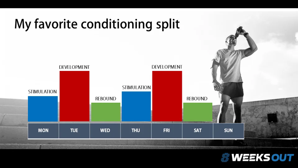 The Ultimate Conditioning Template - 8 Weeks Out