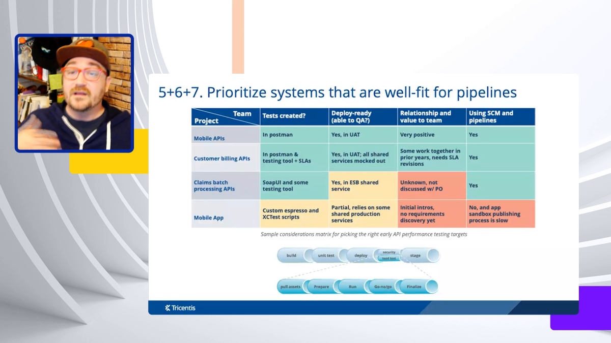 10 Steps To Continuous Performance Testing In Devops