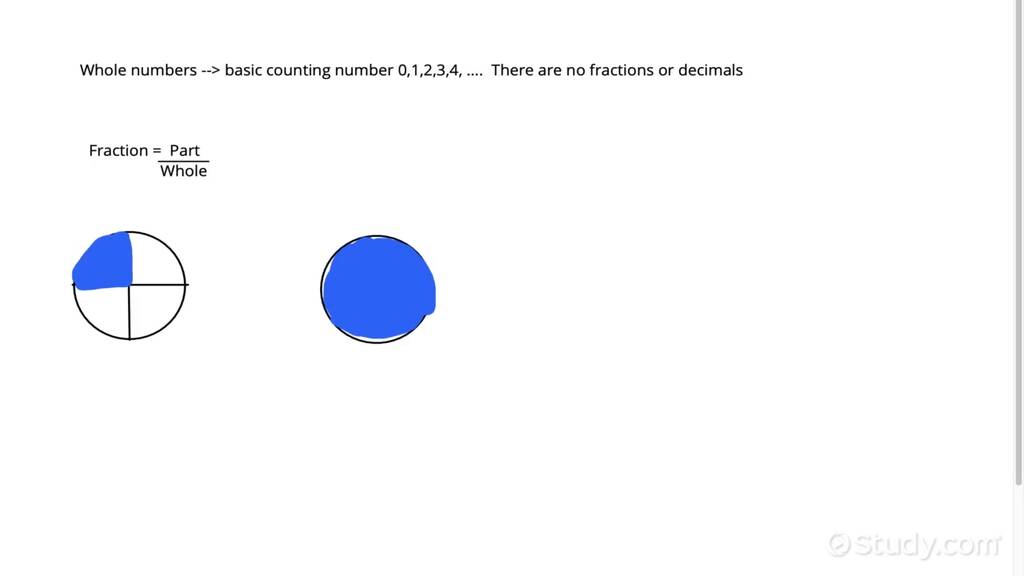 Converting Whole Numbers to Fractions | Math | Study.com