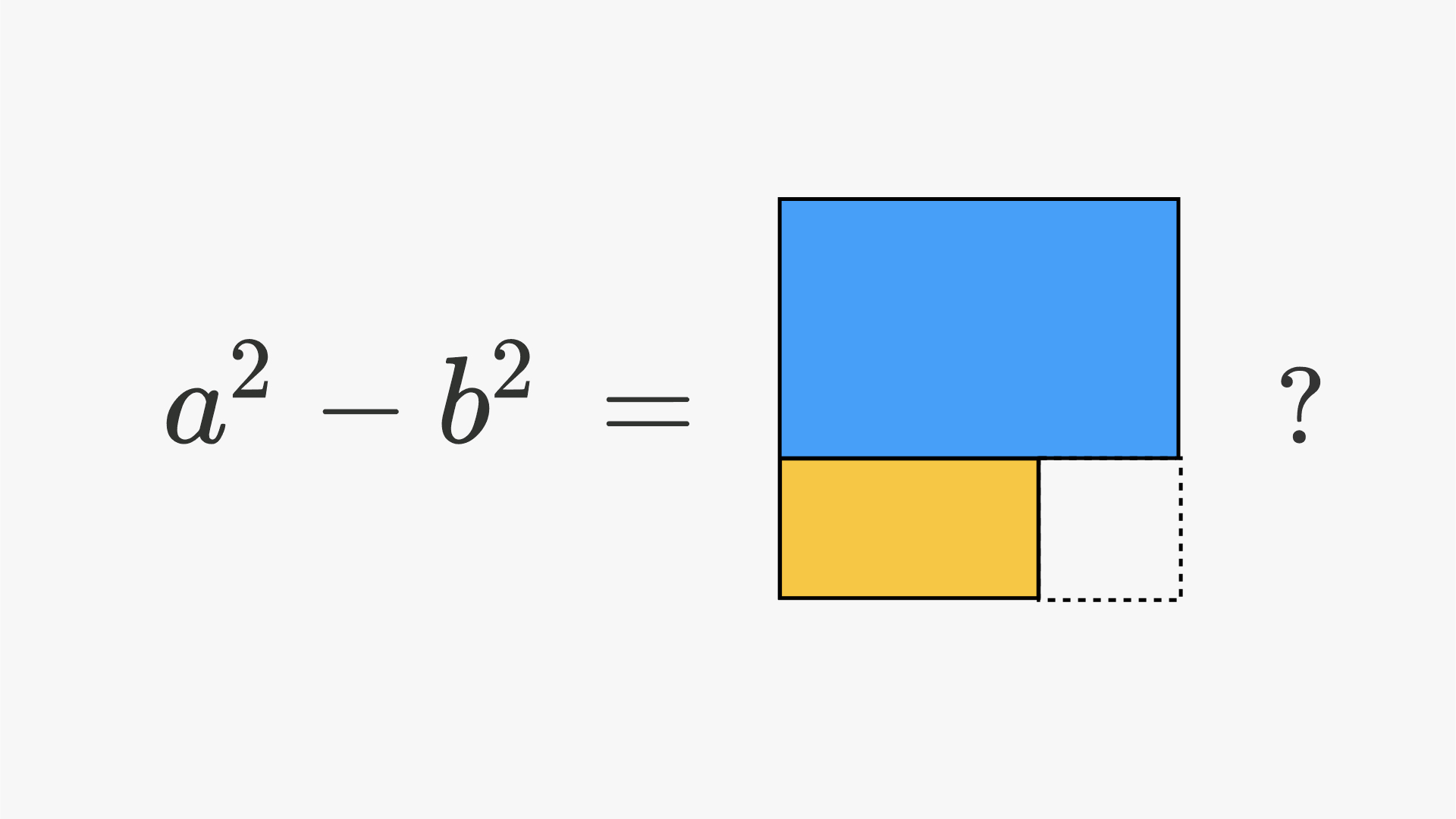 What Is The Form Of The Difference Of Squares Identity