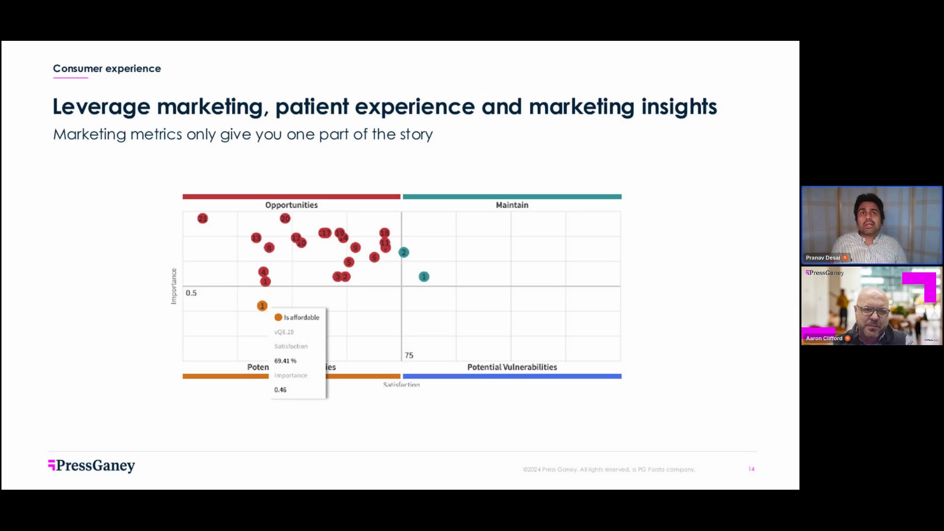 Harnessing AI, qualitative insights, and competitive intelligence to revolutionize your consumer exp