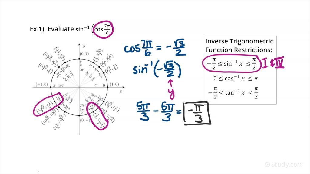 Composing Trigonometric Functions with the Inverse of Another ...
