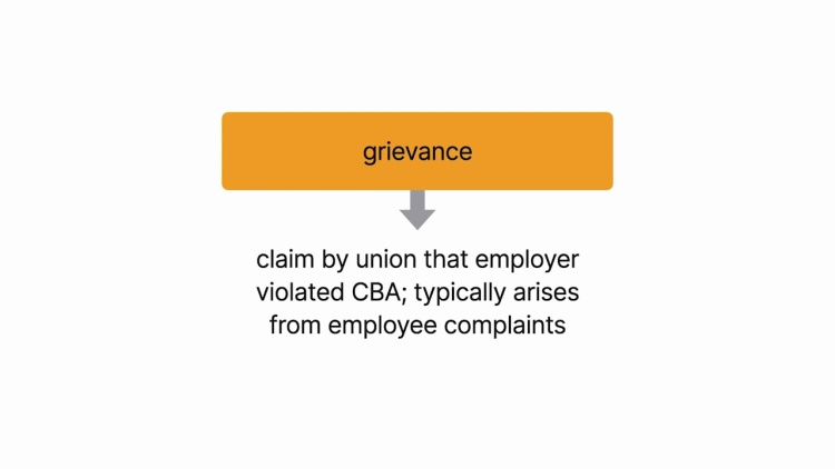 Labor Law Videos: The Duty of Fair Representation | Quimbee