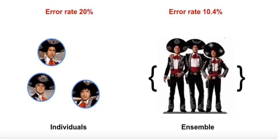 Machine Learning Master - Ensembles | RapidMiner Academy by Altair ...
