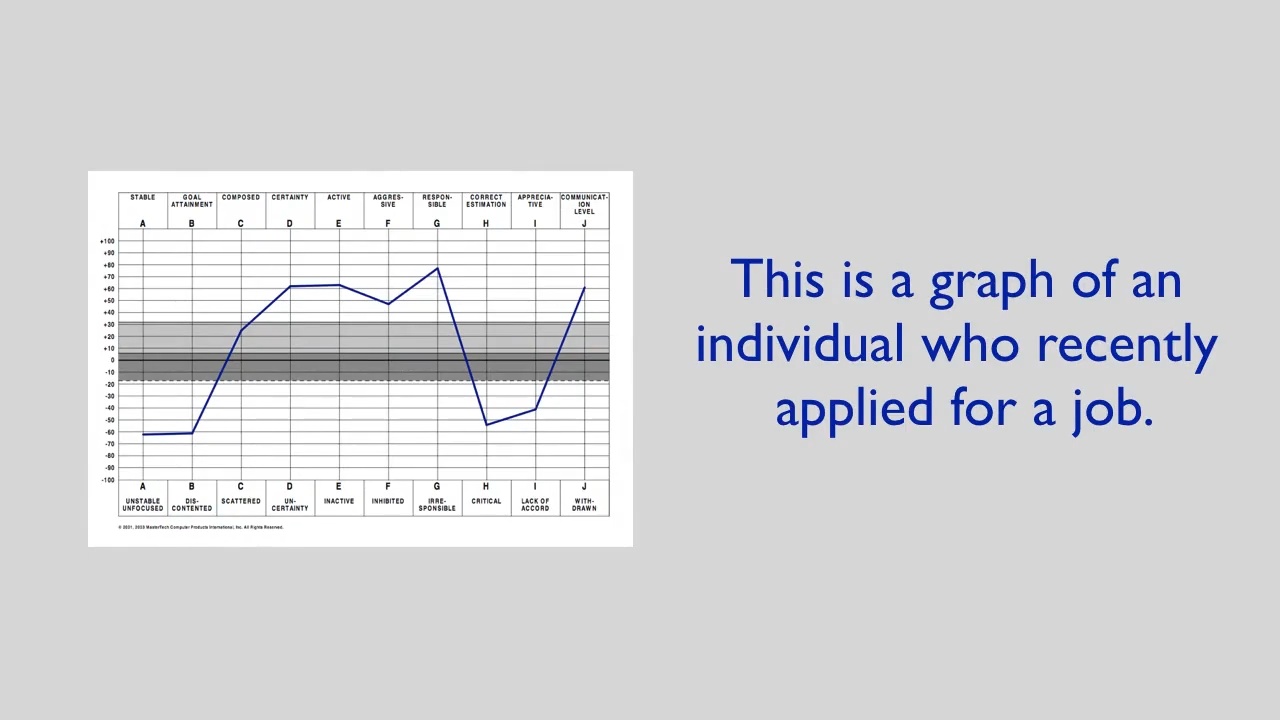 The Employee Testing Center