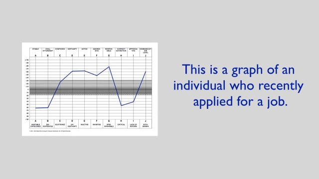 The Employee Testing Center