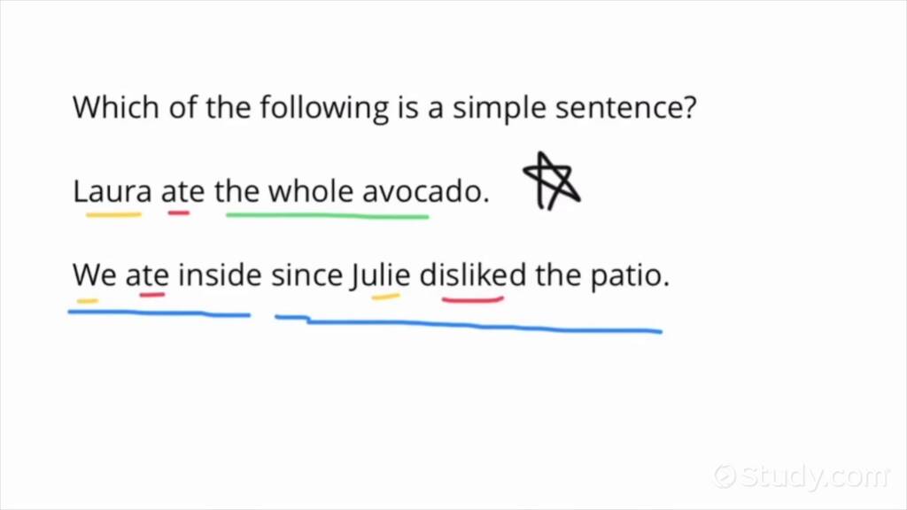 How to Identify Simple and Complex Sentences | English | Study.com