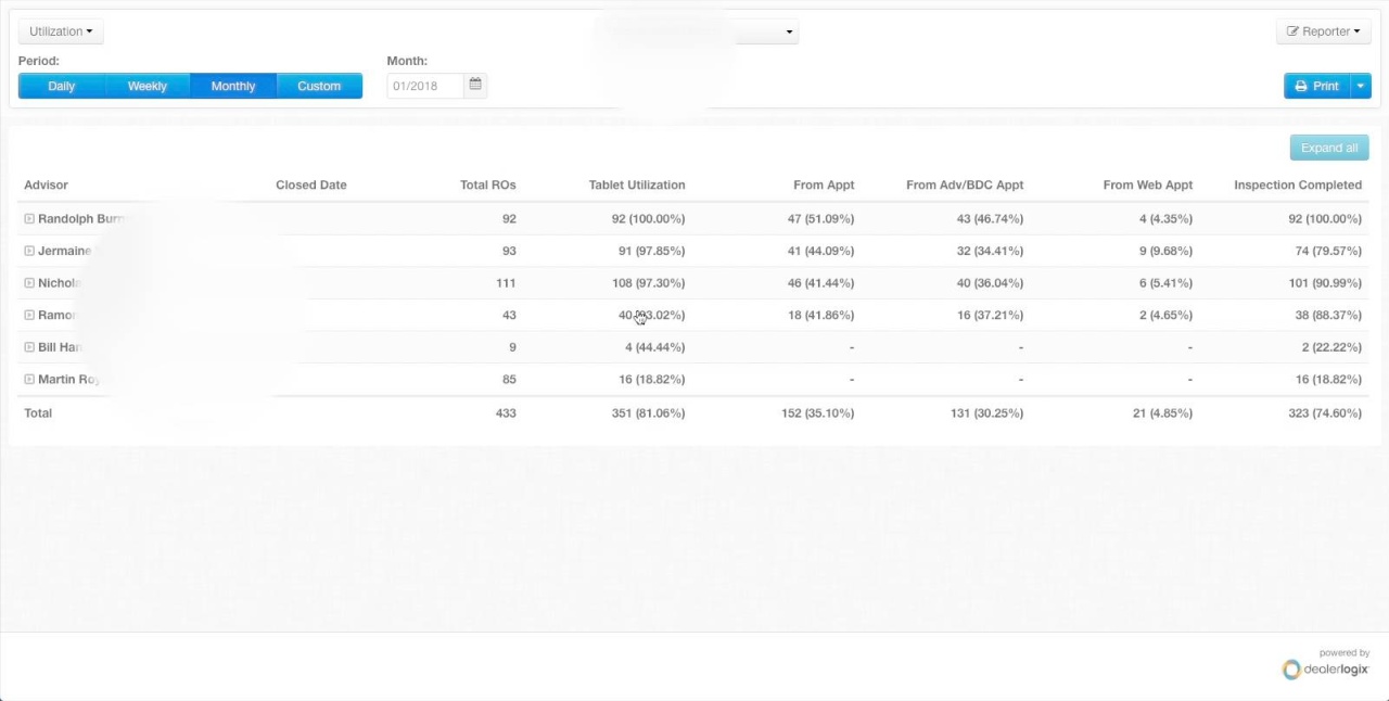 Reports - Utilization - dealerlogix faq