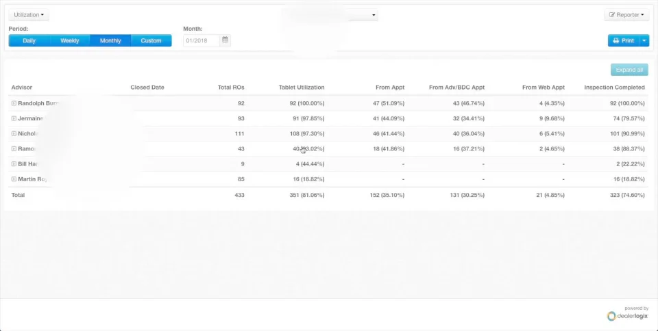 Reports - Utilization - dealerlogix faq