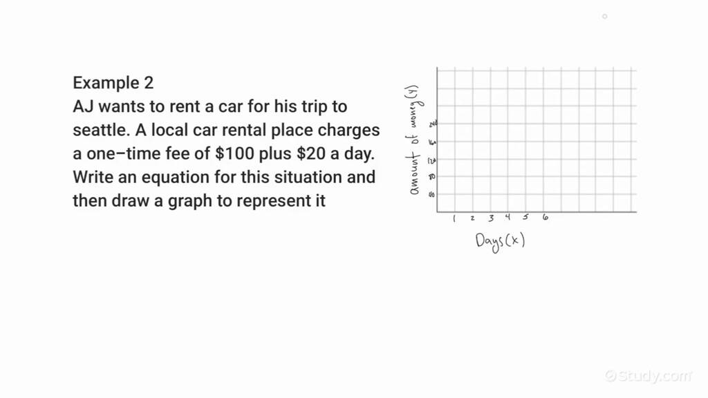 Writing a Basic Equation & Drawing a Graph for a Real-World Situation ...