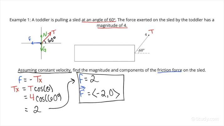 How to Write a Vector to Represent a Force Pushing Or Pulling an Object ...