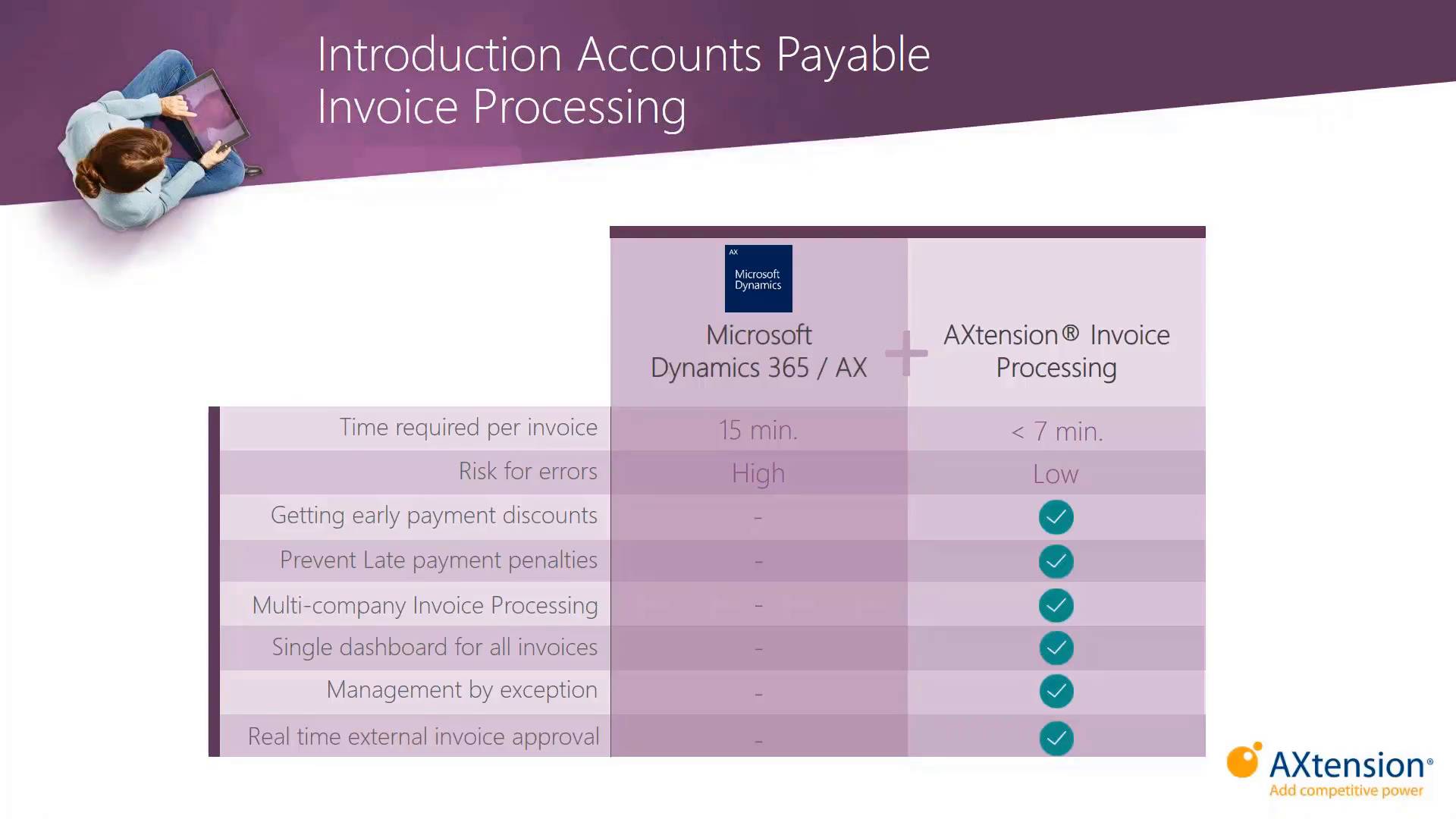 AP Invoice Processing and Document Management for D365 for Finance and ...