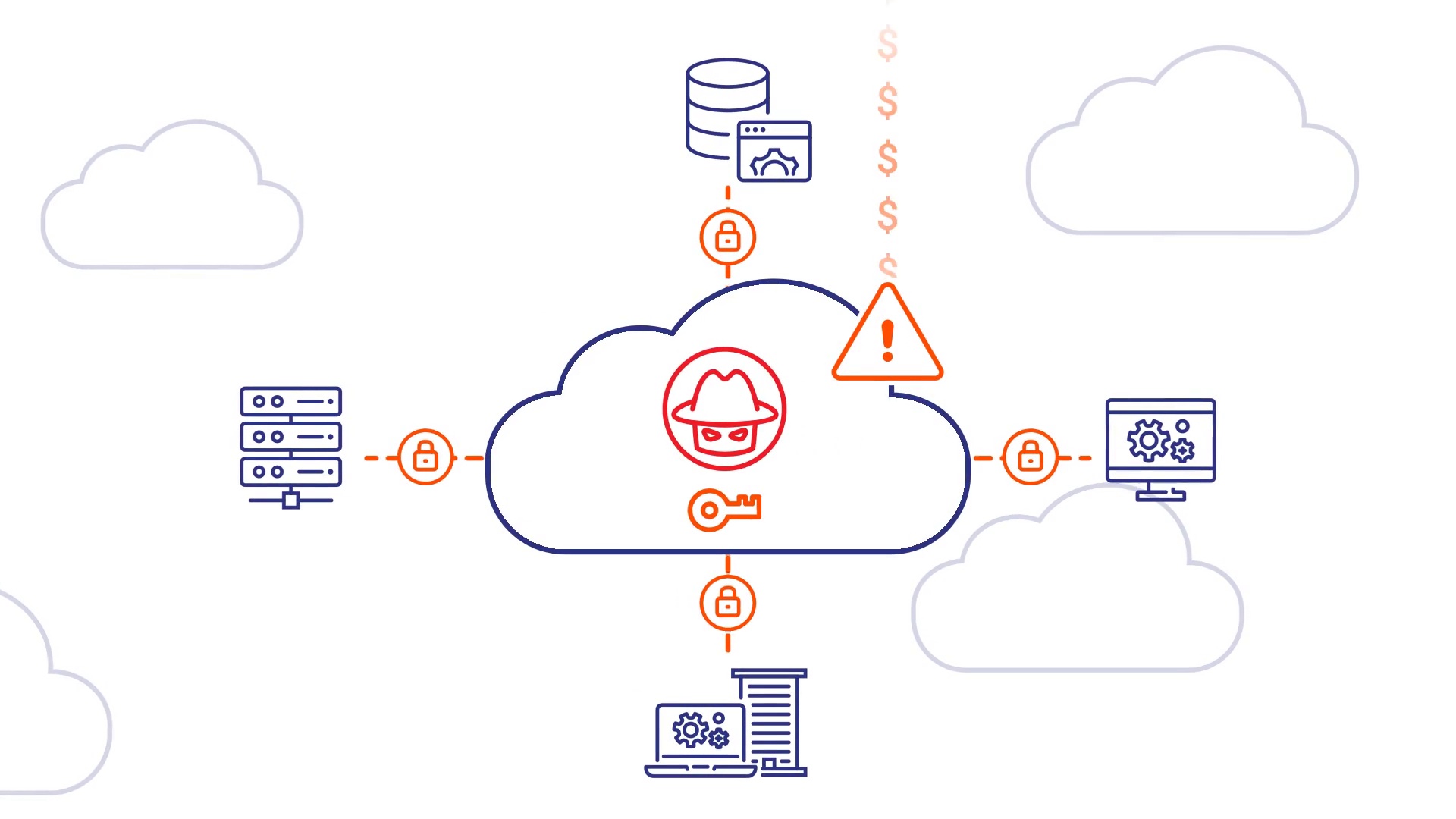 The Risks of Excessive Cloud Permissions