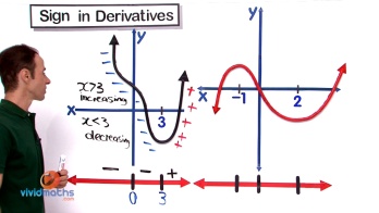 Derivative Curve Sketching | VividMath — AU