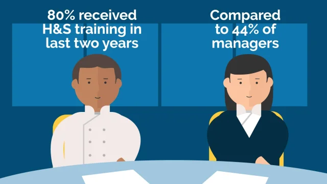 The role of safety reps – Bakers, Food and Allied Workers Union (BFAWU)