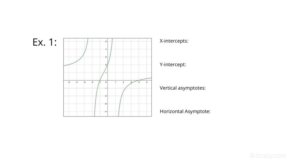 How to Find Intercepts & Asymptotes from a Graph of a Rational Function ...